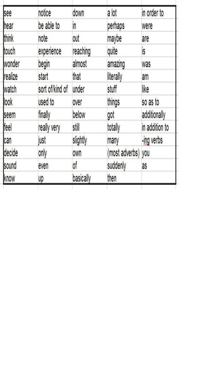 POV | Elk Grove Writers Guild